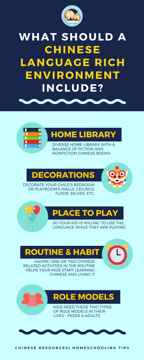 How to Create a Language-Rich Environment to Learn Chinese at Home ...