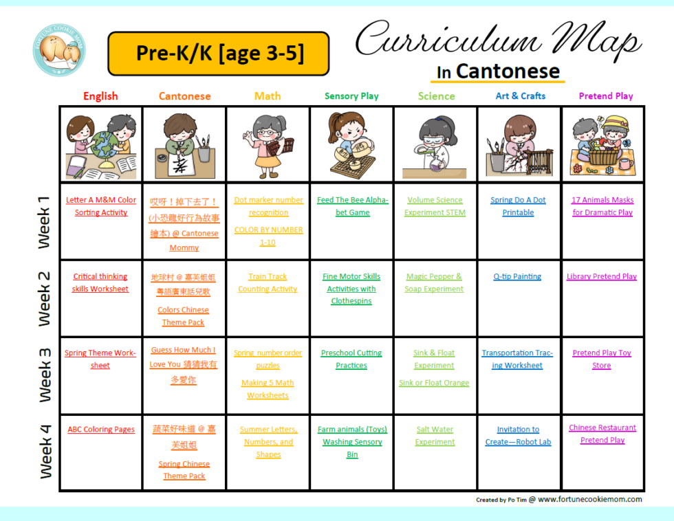 Free Curriculum Maps to Start Home-school During Quarantine - Fortune ...